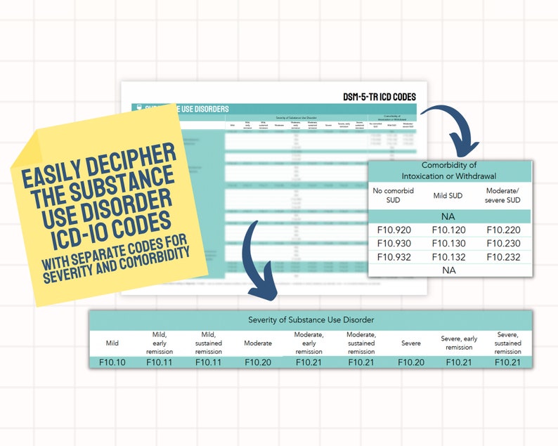 DSM-5-TR ICD Codes Cheatsheet - Etsy