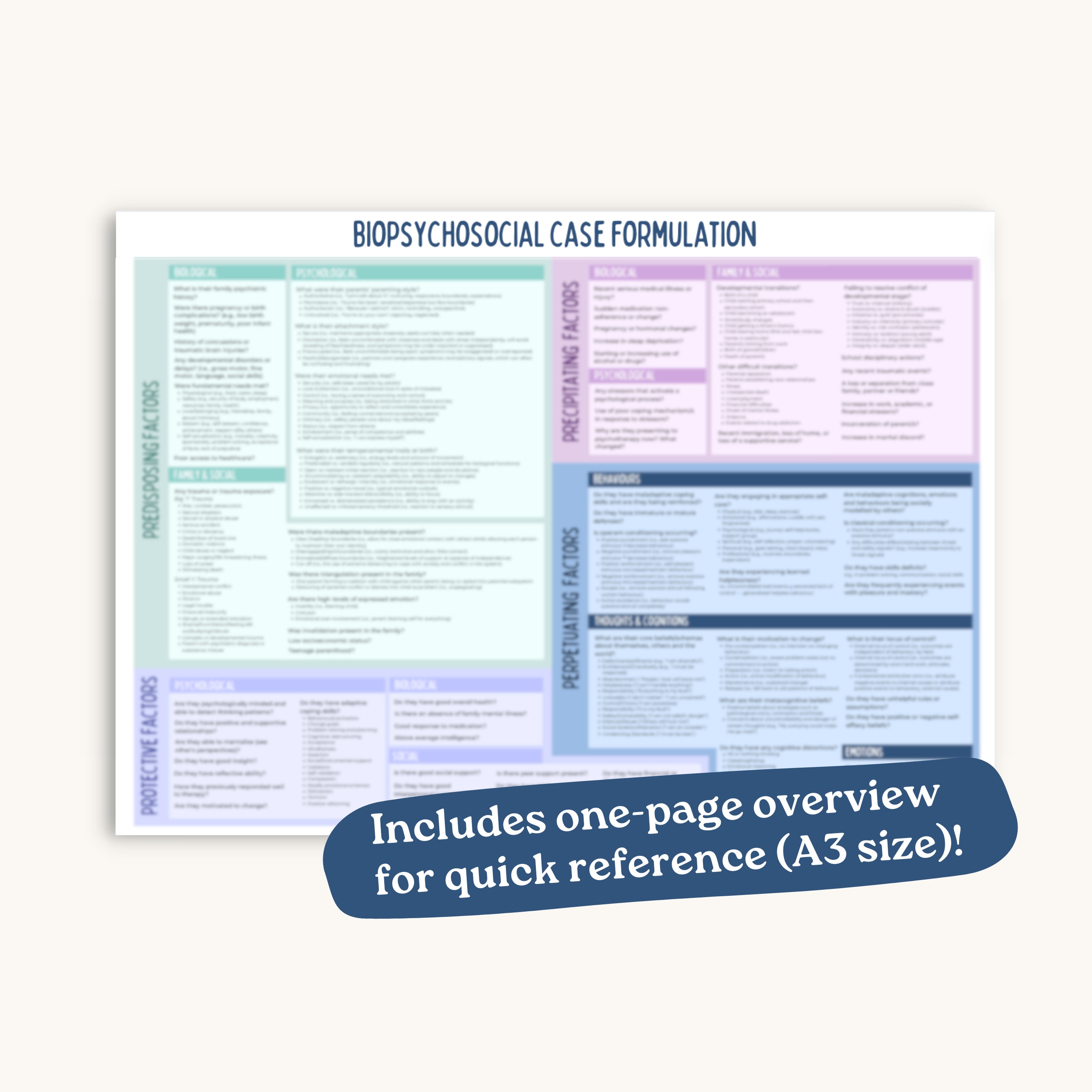 Biopsychosocial Case Formulation Cheatsheet - Perfect for Creating ...