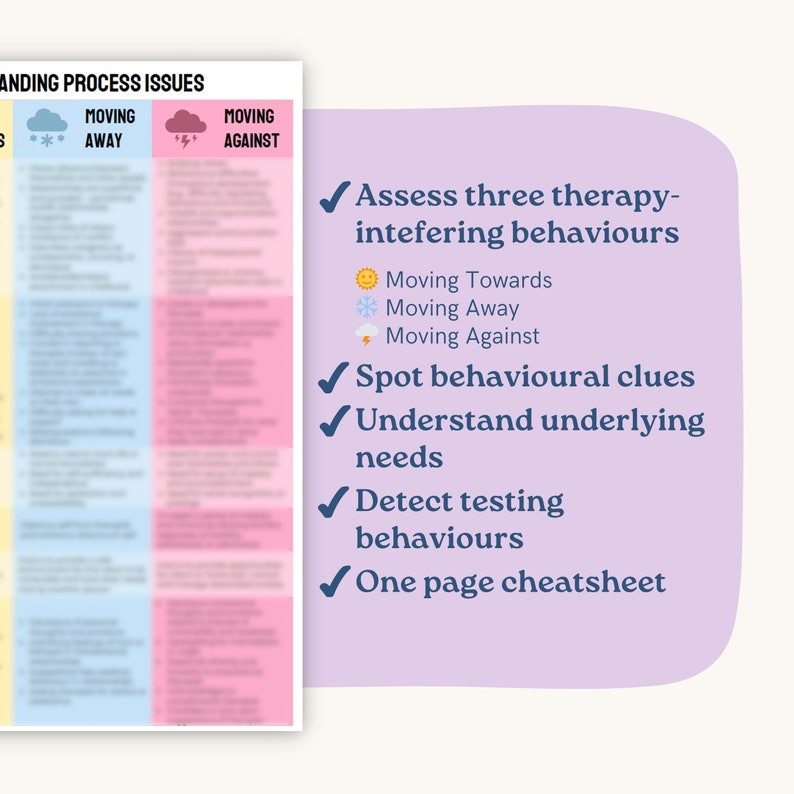 Understanding Process Issues Cheatsheet - One-stop Shop for Identifying ...