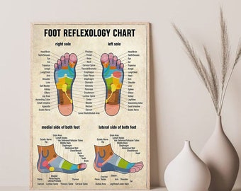 Reflexology Poster - Etsy