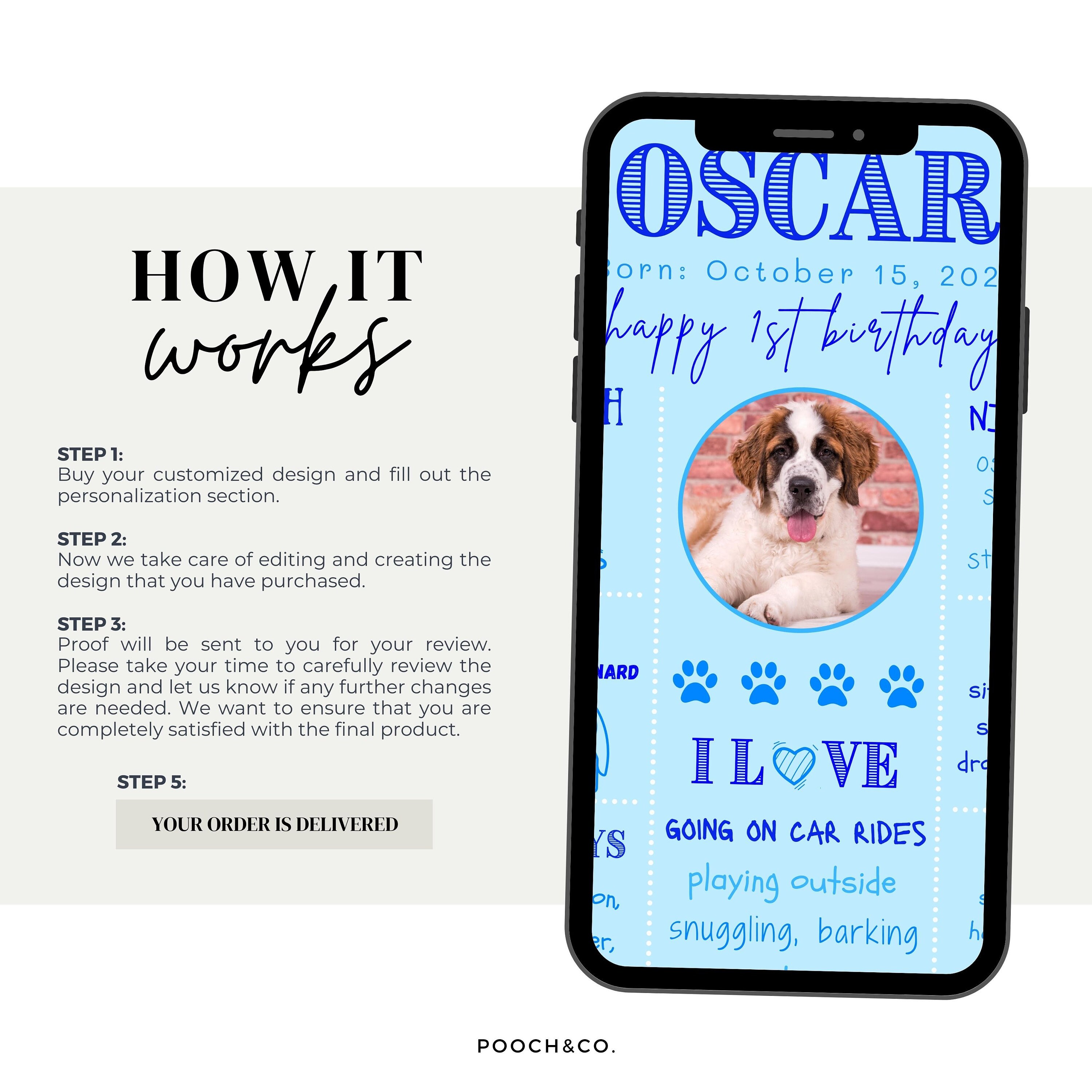 Dog Birthday Poster | Customizable | Made-to-order | Blue - Etsy