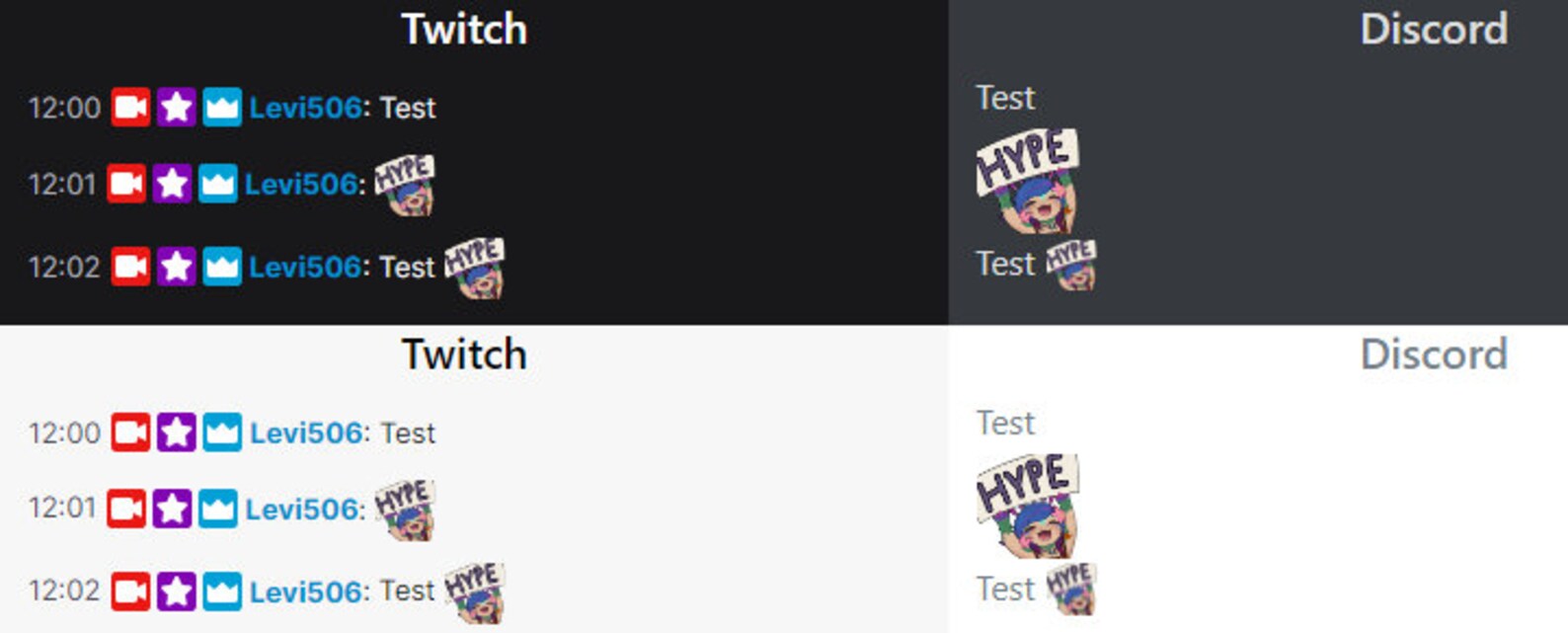 Neeko Hype Hydrate Cozy Happy Twitch Discord Emote League of Legends - Etsy