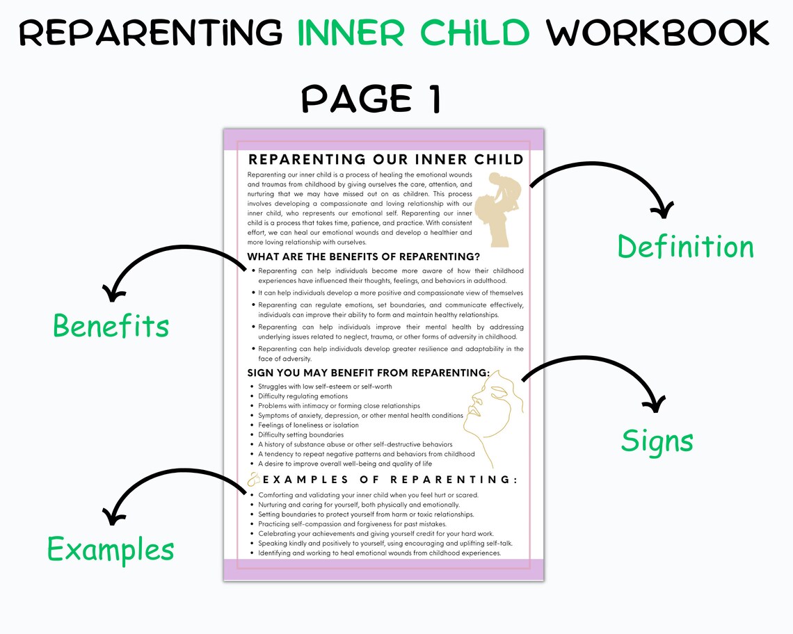 Reparenting and Inner Child Healing Bundle of Resources for Childhood ...