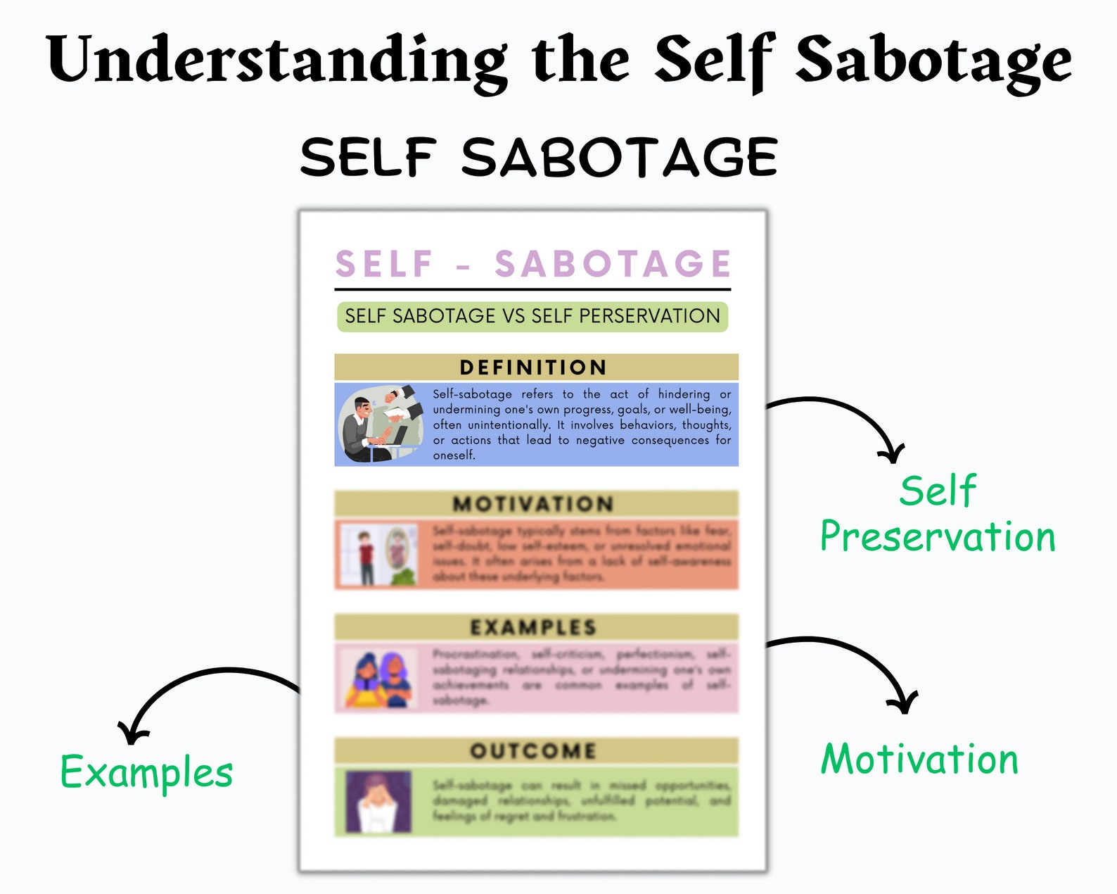 Self Sabotage Worksheets and Printable Psychoeducation Tools ...