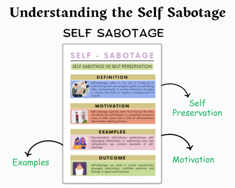 Self Sabotage Worksheets and Printable Psychoeducation Tools ... Self Sabotage Worksheets and Printable Psychoeducation Tools ...