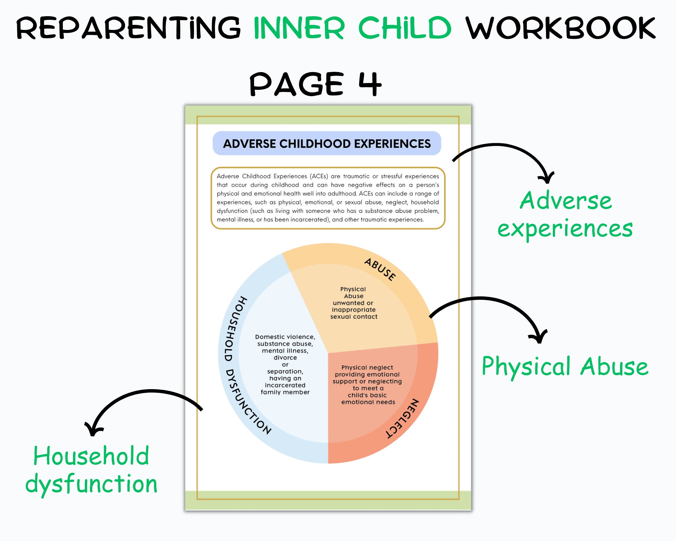 Reparenting and Inner Child Healing Bundle of Resources for Childhood ...