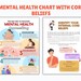 Mental Health Charts With Core Beliefs Bundle of Therapist and School ...