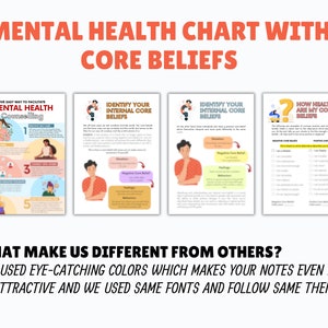 Mental Health Charts With Core Beliefs Bundle of Therapist and School ...