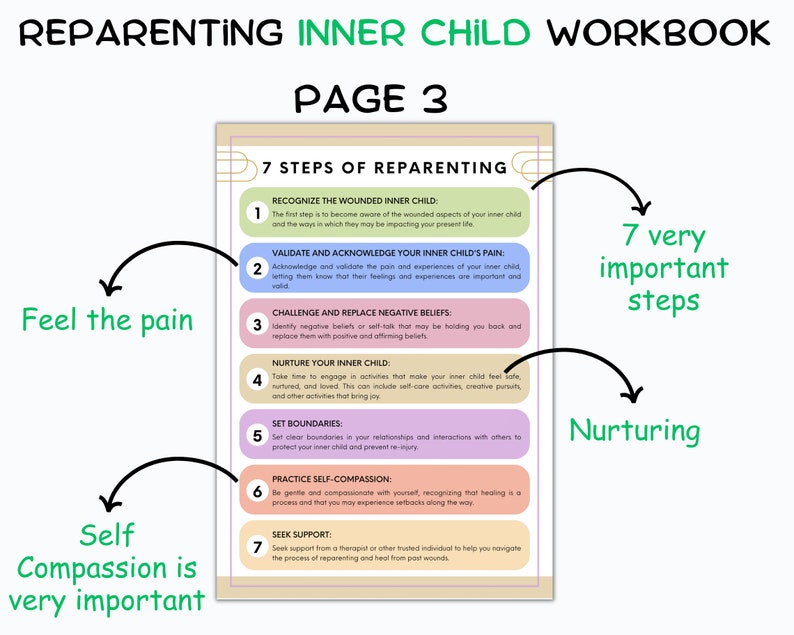 Reparenting and Inner Child Healing Bundle of Resources for Childhood ...