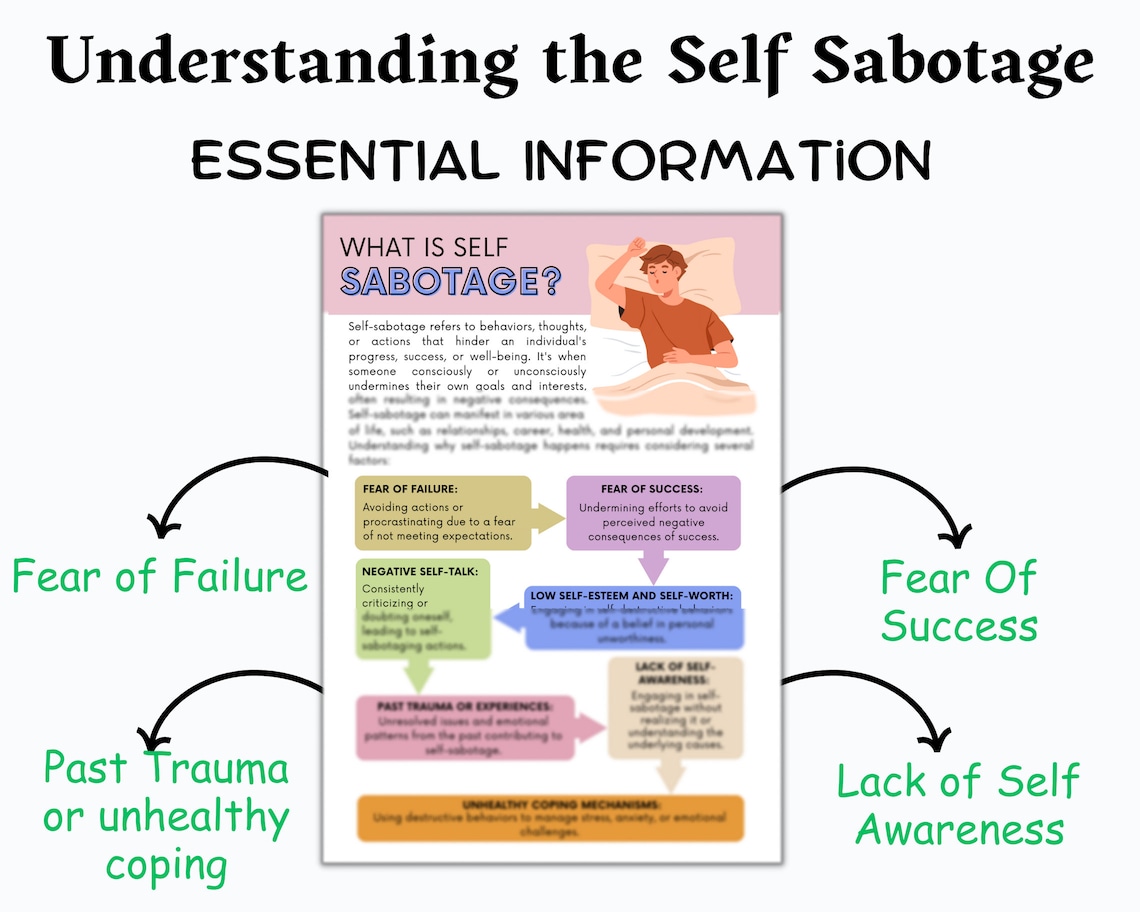 Self Sabotage Worksheets and Printable Psychoeducation Tools ...
