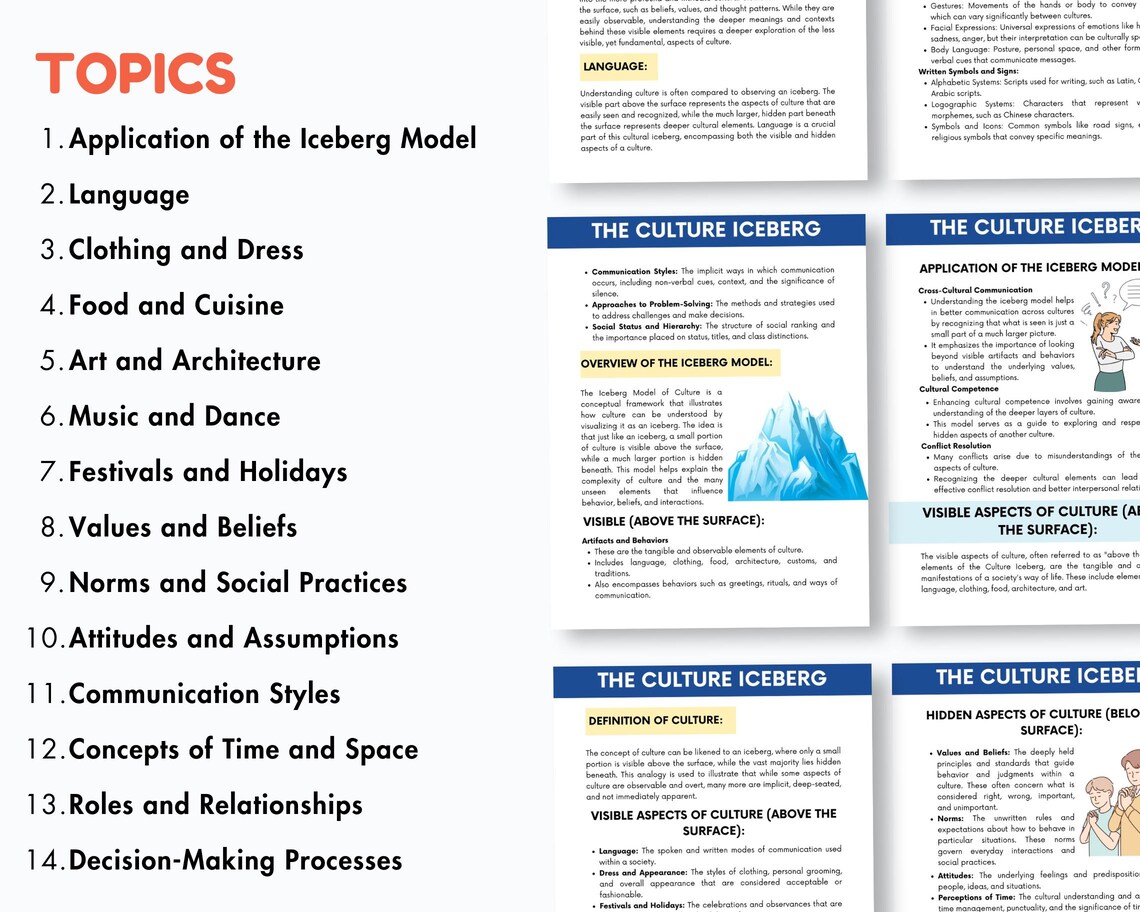 The Cultural Iceberg: Tool for Teaching and Understanding Cultural ...