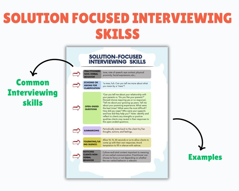 Ultimate Solution Focused Interviewing Questions Bundle, Solution ...