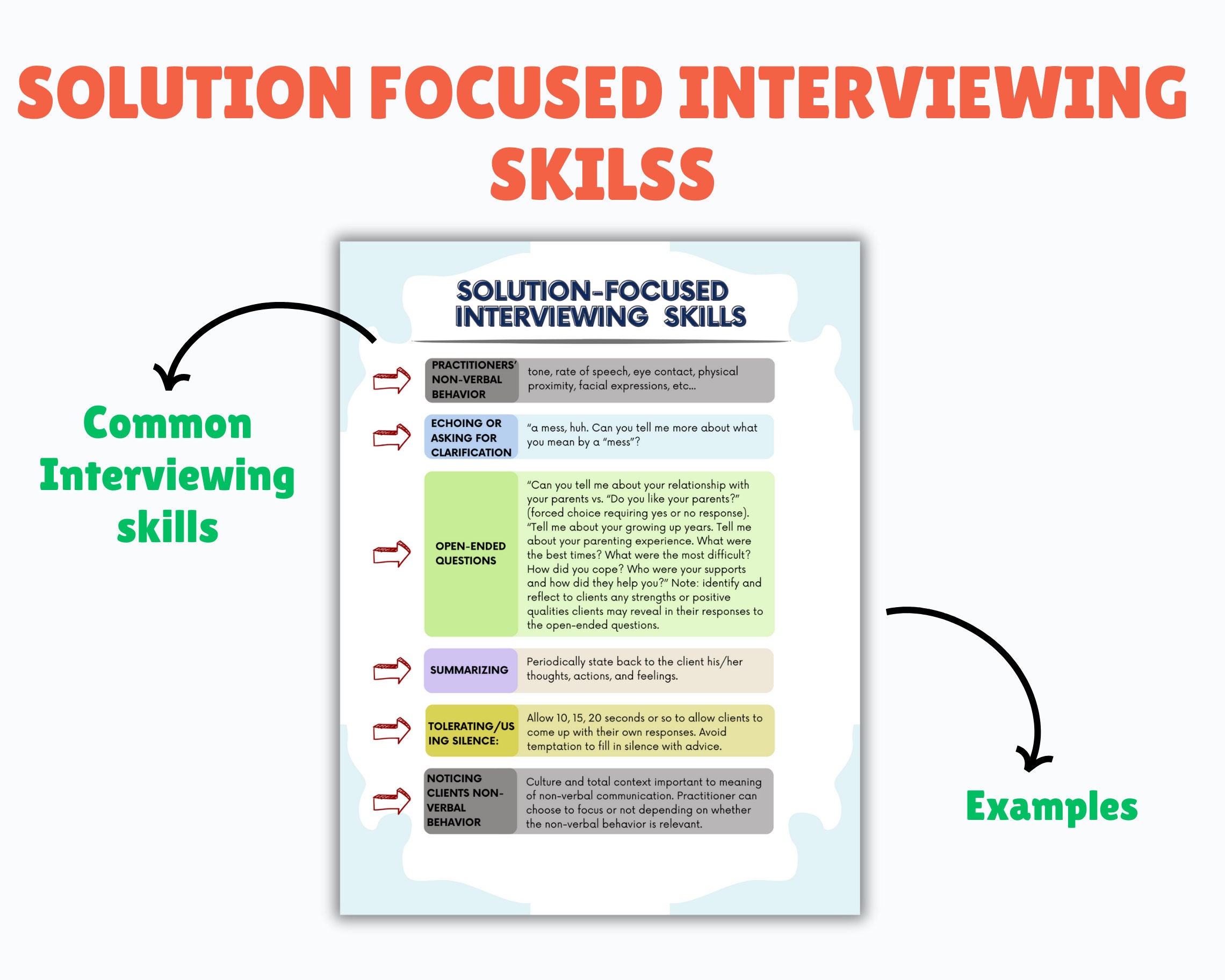 Ultimate Solution Focused Interviewing Questions Bundle, Solution ...