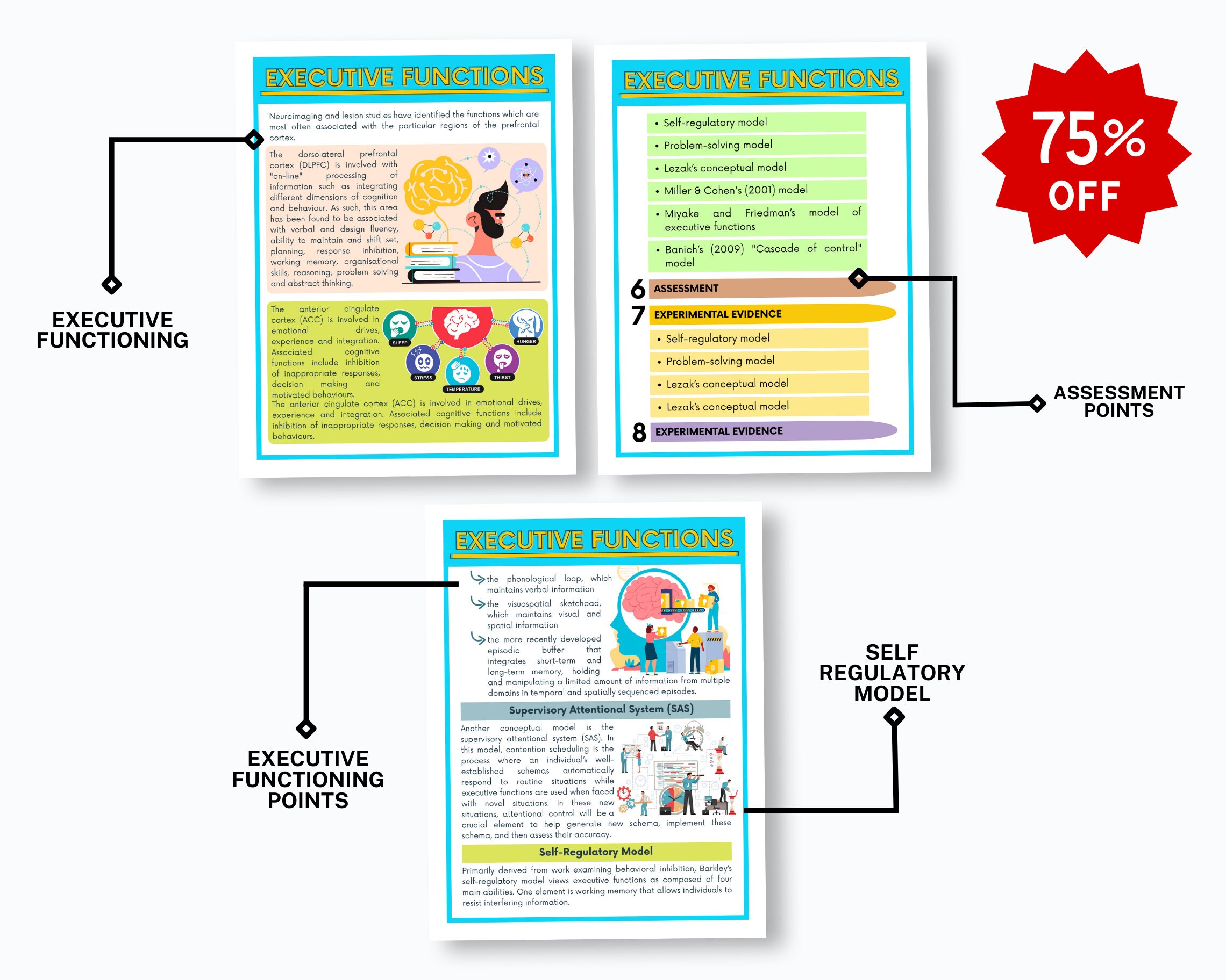 Executive Functioning Worksheets Adhd Worksheets Executive