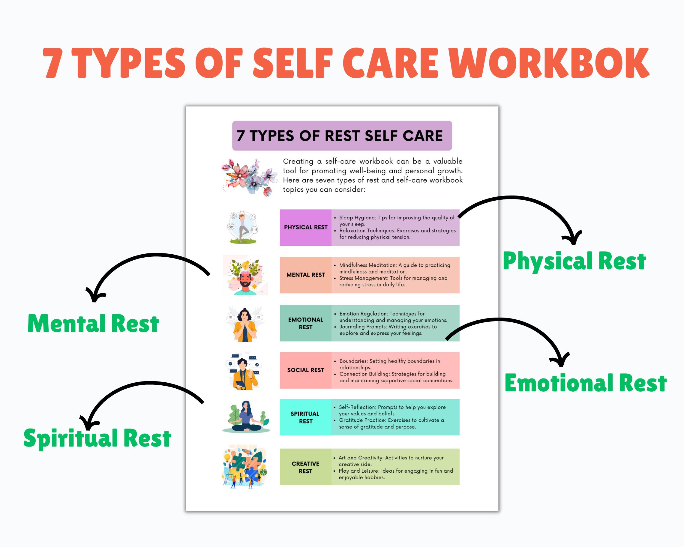 7 Types of Rest Self-care Workbook for Mental Health and Wellbeing ...