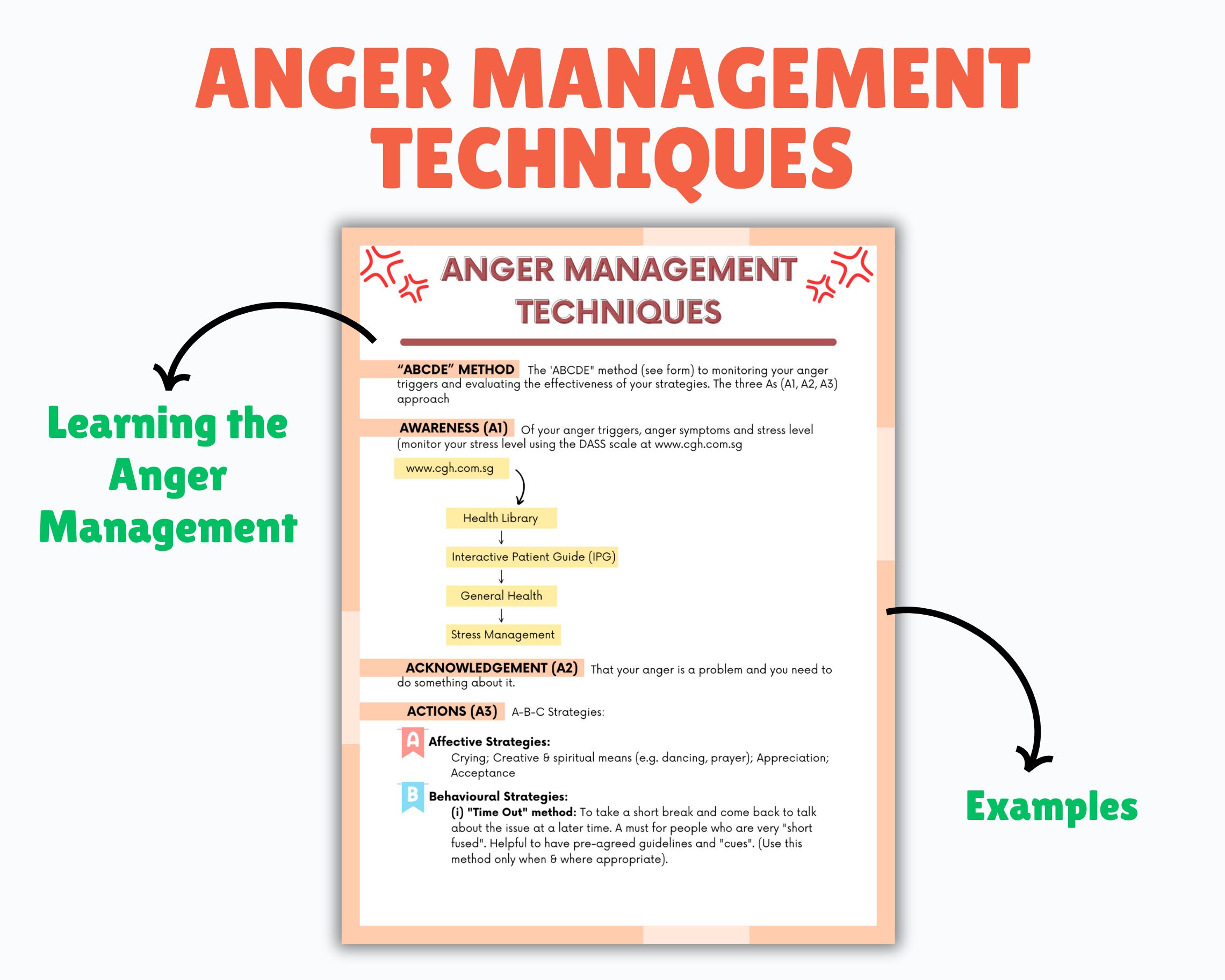 Understanding Anger Management Techniques Worksheets, Anger Cycle ...