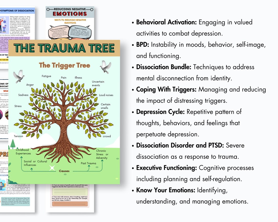 Breaking the Depression Cycle Workbook, Depression Spiral, Counseling ...
