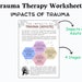 Trauma Therapy Worksheet Bundle, Trauma Worksheets, PTSD Counseling ...