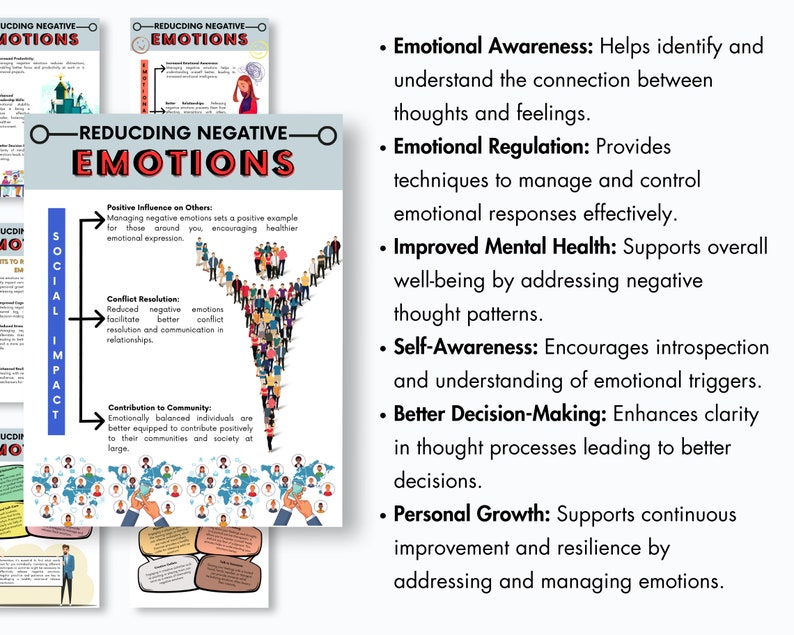 Identifying and Coping With Emotions Digital Print for Mental Health ...