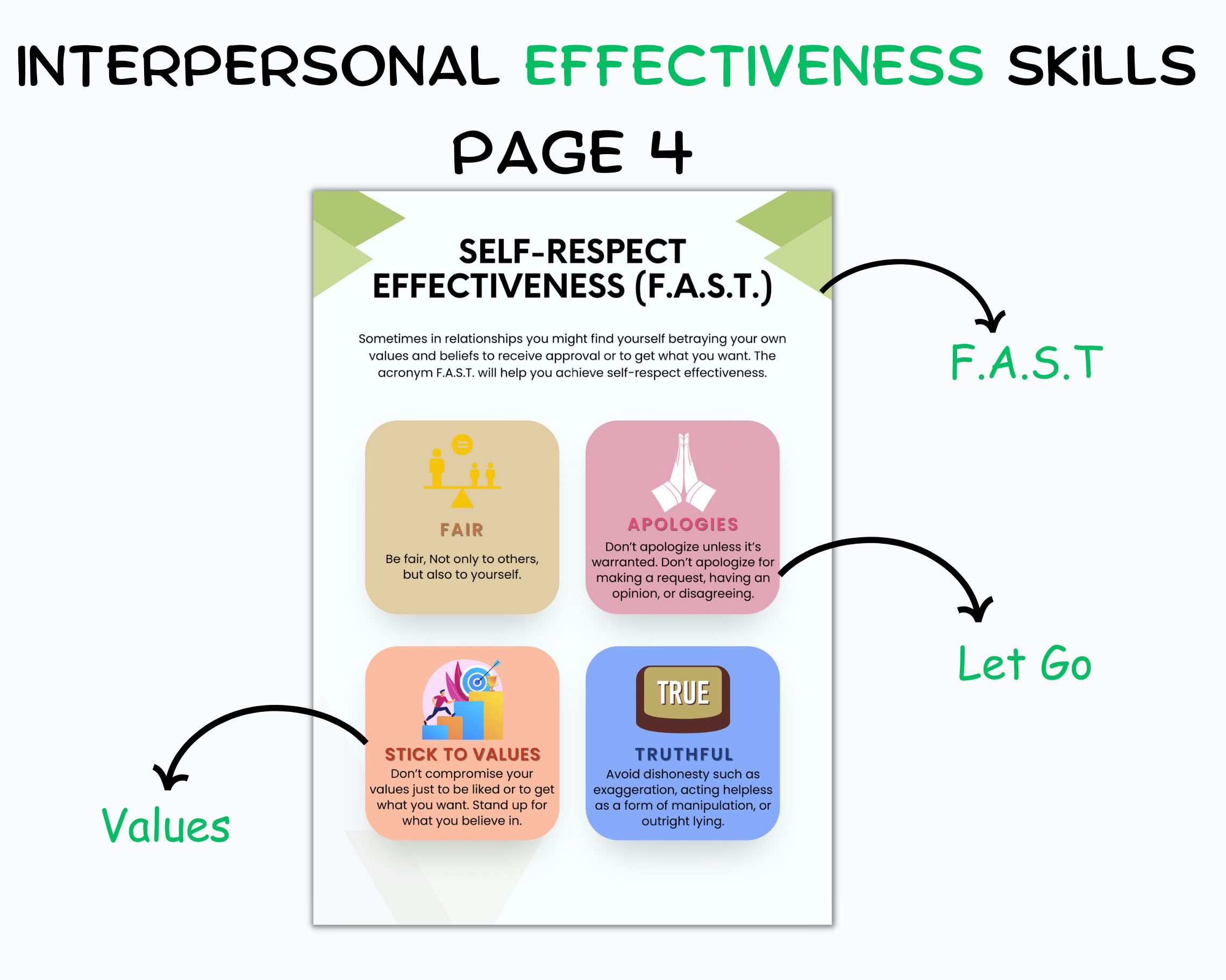 DBT Interpersonal Effectiveness Journal, DBT Worksheets, DBT Skills ...