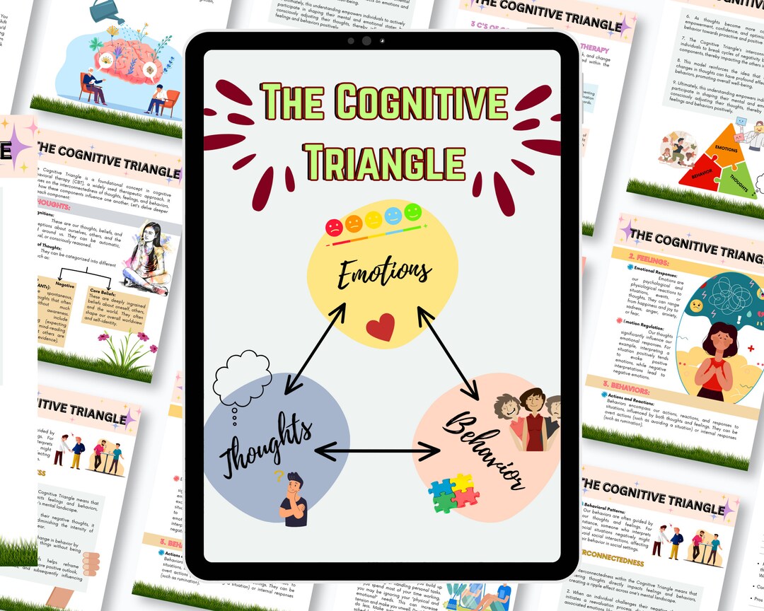 The Cognitive Triangle Cognitive Behavioral Therapy Worksheets and ...
