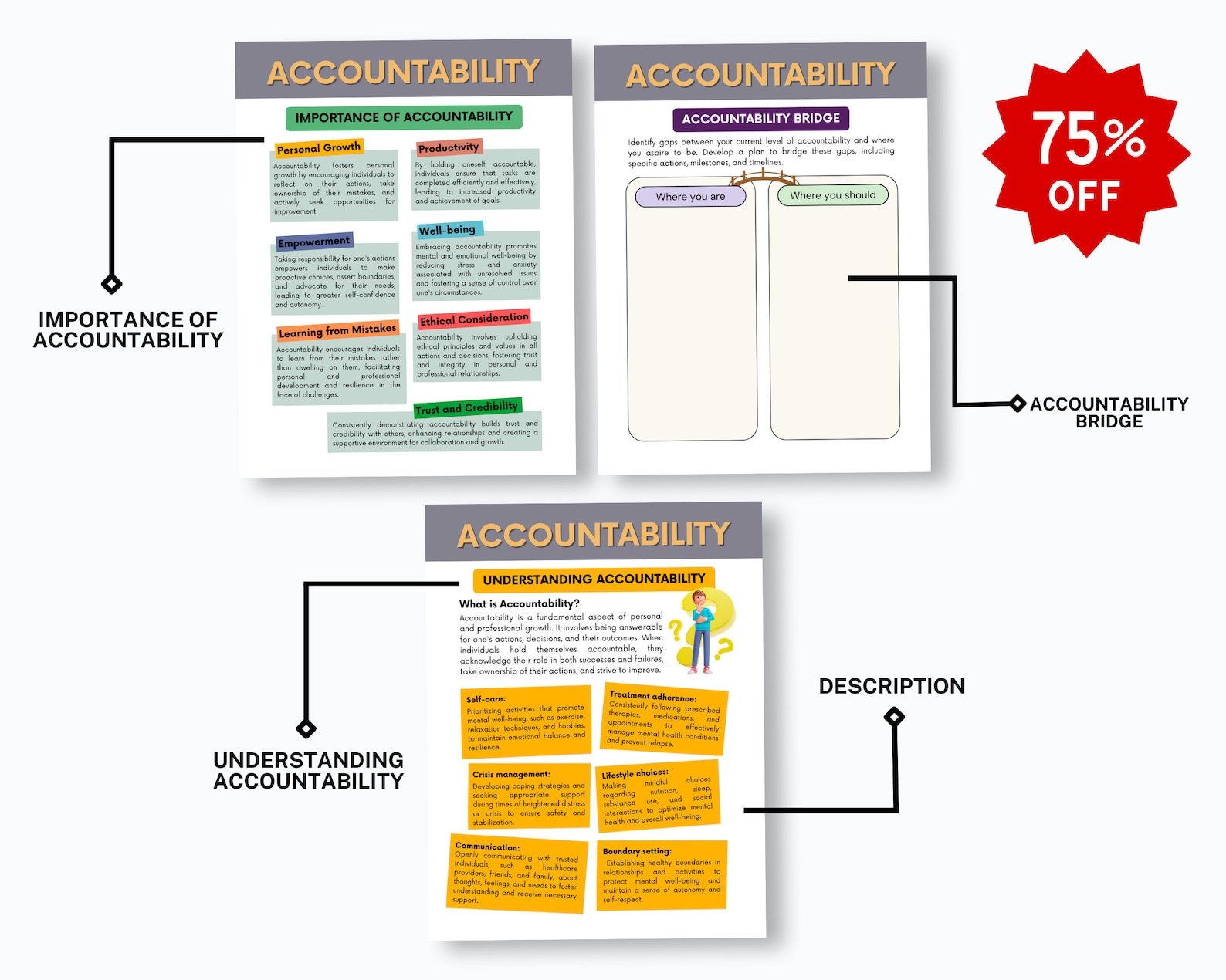 Accountability Worksheets - Self-blame Vs Accountability ...