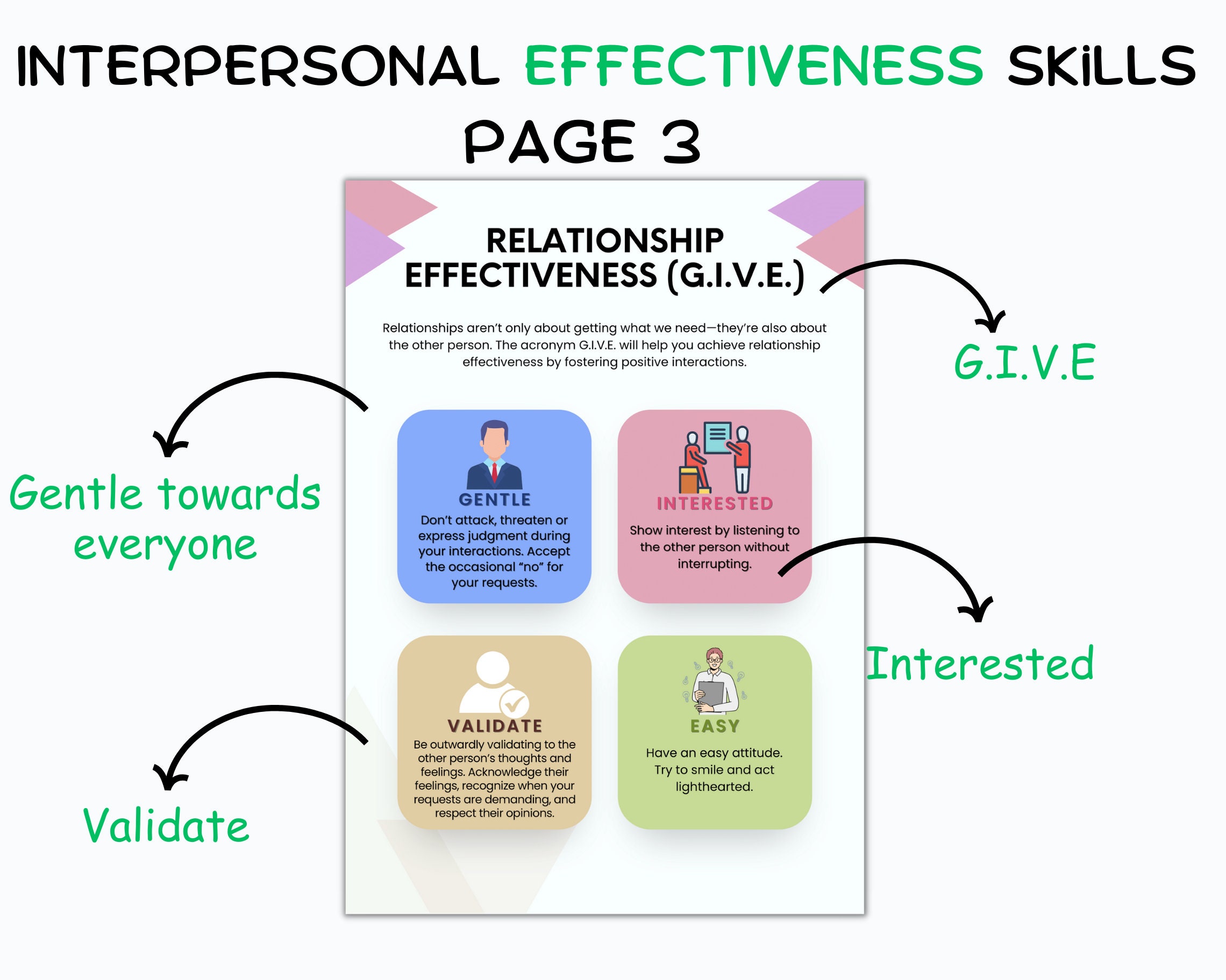 DBT Interpersonal Effectiveness Journal, DBT Worksheets, DBT Skills ...