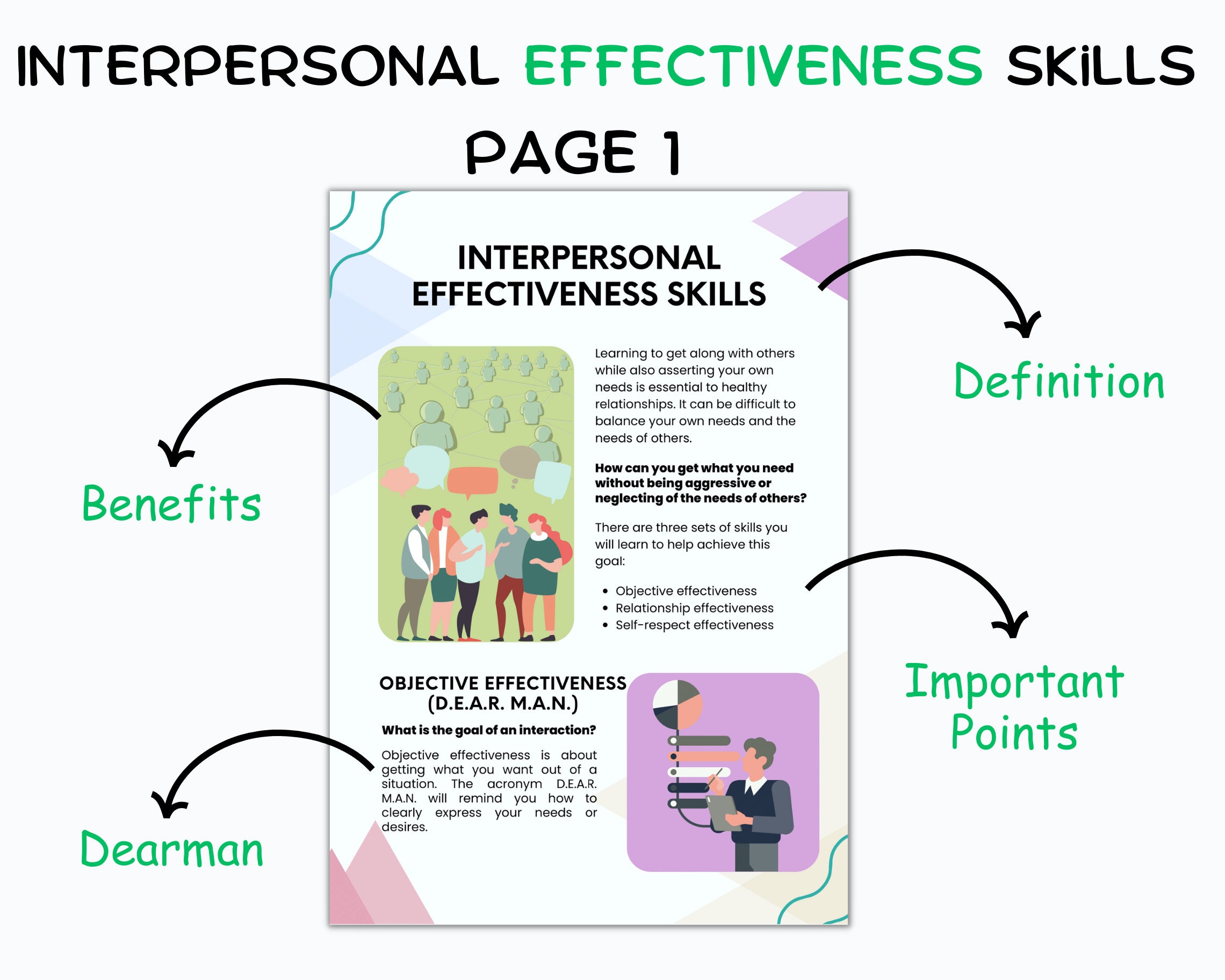 DBT Interpersonal Effectiveness Journal, DBT Worksheets, DBT Skills ...