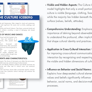 The Cultural Iceberg: Tool for Teaching and Understanding Cultural ...
