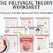 The Polyvagal Theory, Vagus Nerve Stimulation, Psychology, Therapy ...