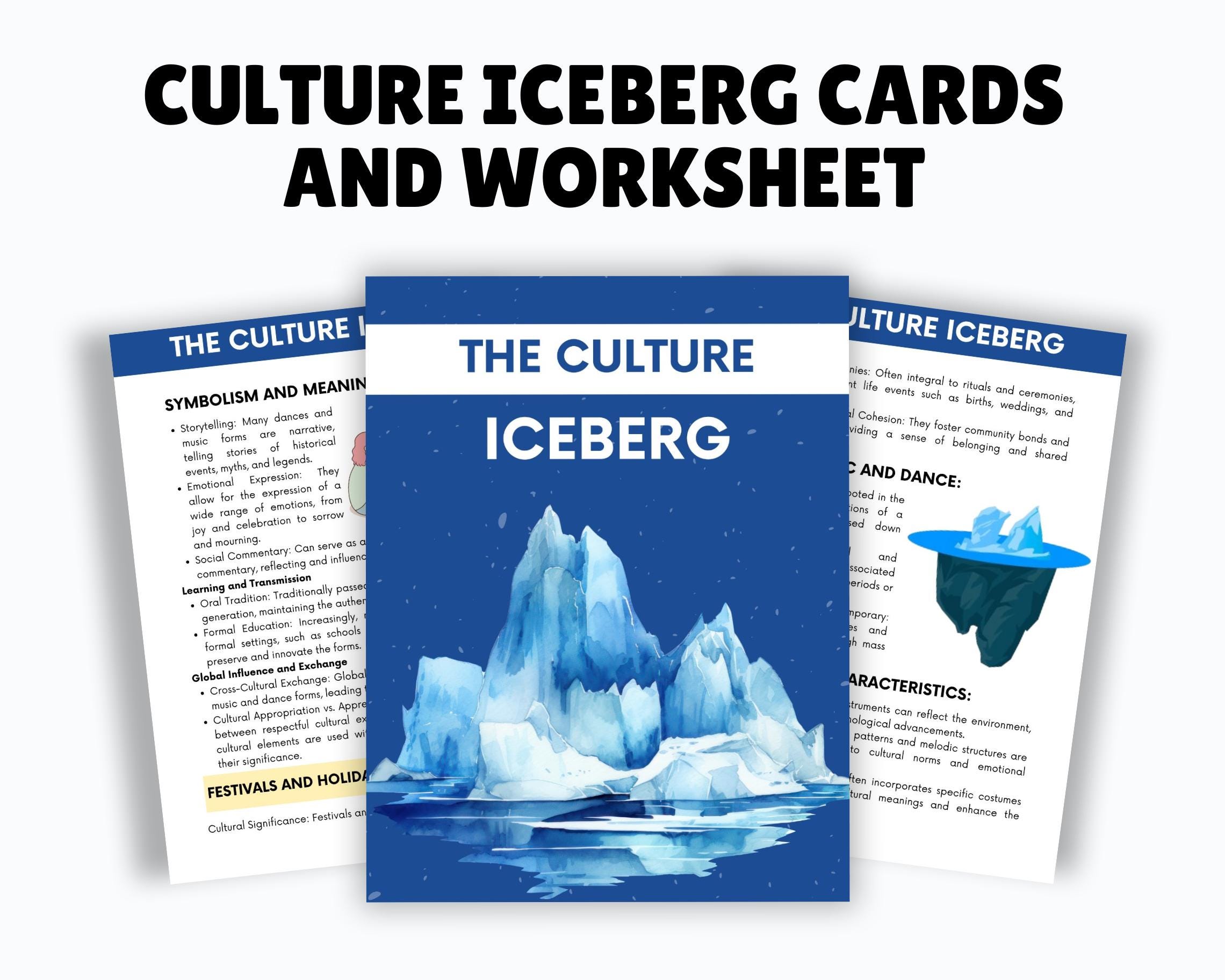 The Cultural Iceberg: Tool for Teaching and Understanding Cultural ...