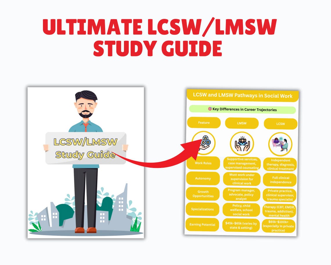 LCSW/LMSW Study Guide, ASWB Exam Tool, Complete Lcsw Lmsw Exam Study ...