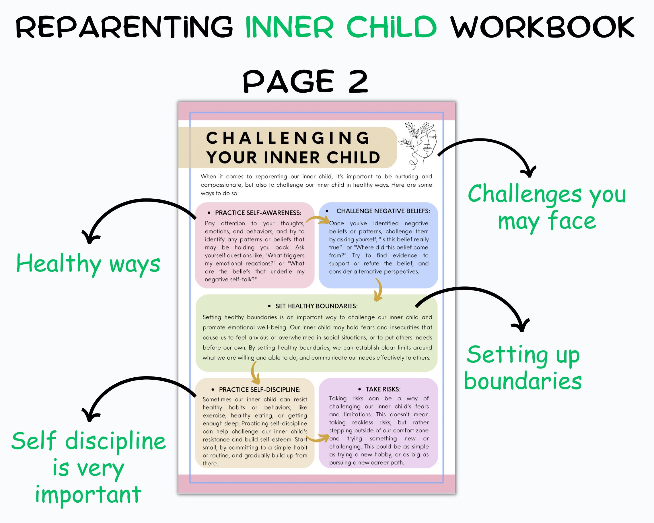 Reparenting and Inner Child Healing Bundle of Resources for Childhood ...