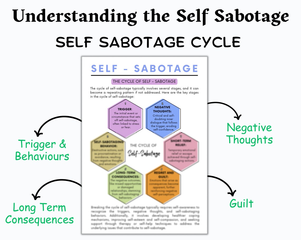 Self Sabotage Worksheets and Printable Psychoeducation Tools ...
