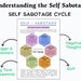 Self Sabotage Worksheets and Printable Psychoeducation Tools ...