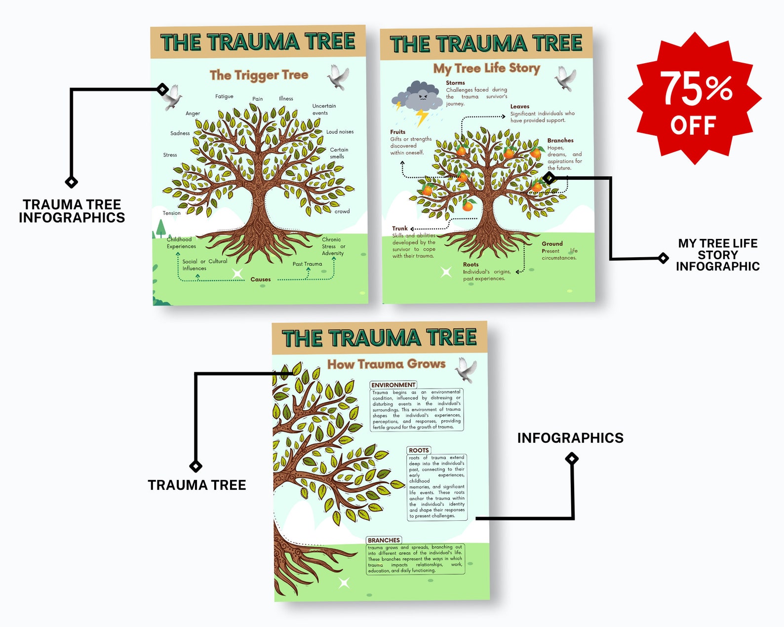 Trauma Tree Worksheet Bundle, Trauma Worksheets, PTSD Counseling ...
