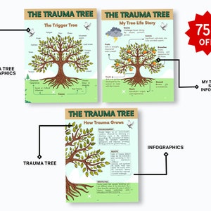 Trauma Tree Worksheet Bundle, Trauma Worksheets, PTSD Counseling ...