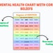 Mental Health Charts With Core Beliefs Bundle of Therapist and School ...