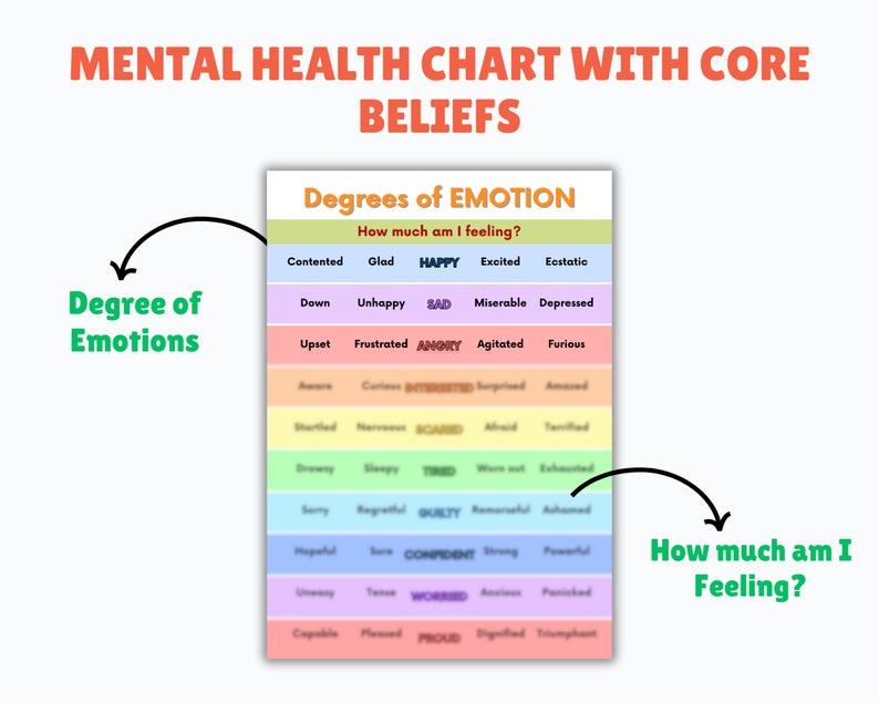 Mental Health Charts With Core Beliefs Bundle of Therapist and School ...