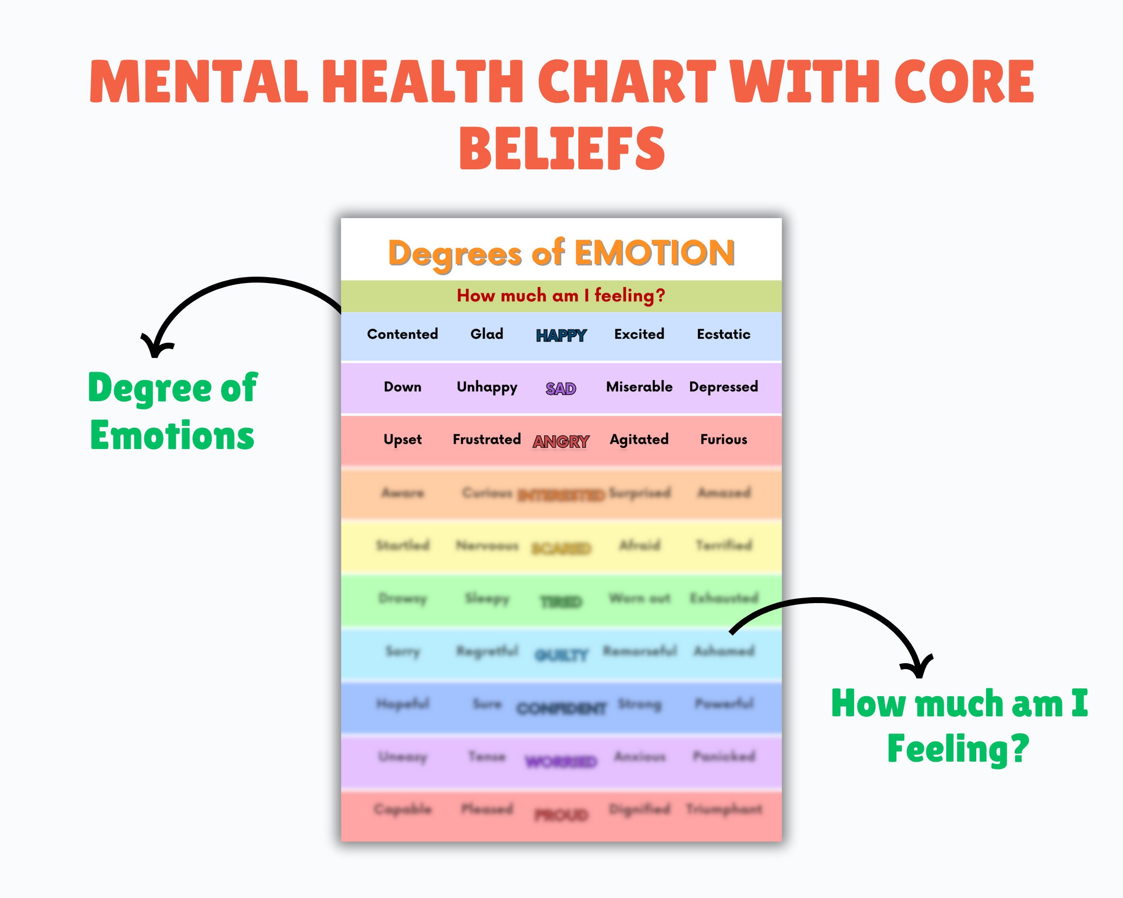 Mental Health Charts With Core Beliefs Bundle of Therapist and School ...