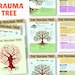 Trauma Tree Worksheet Bundle, Trauma Worksheets, PTSD Counseling ...