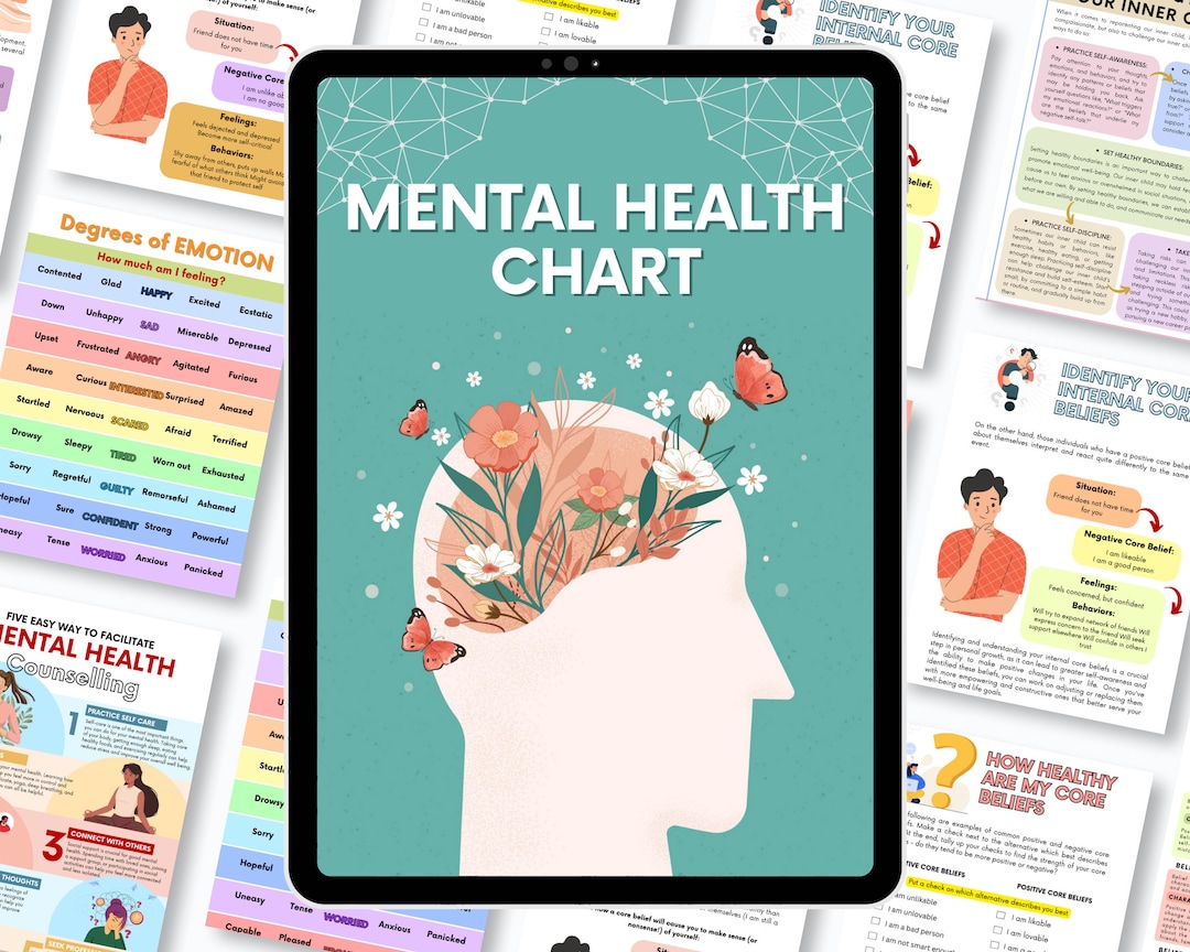 Mental Health Charts With Core Beliefs Bundle of Therapist and School ...