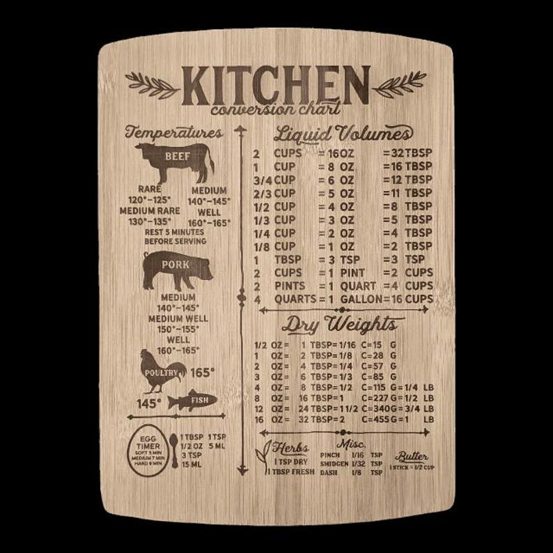Kitchen Conversions Cutting Board - Etsy