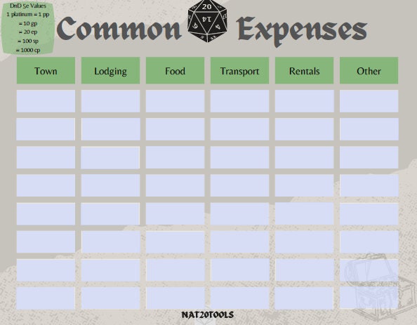 DM Digi-planner | Fillable PDF for Dnd Campaign Planning, Organization ...