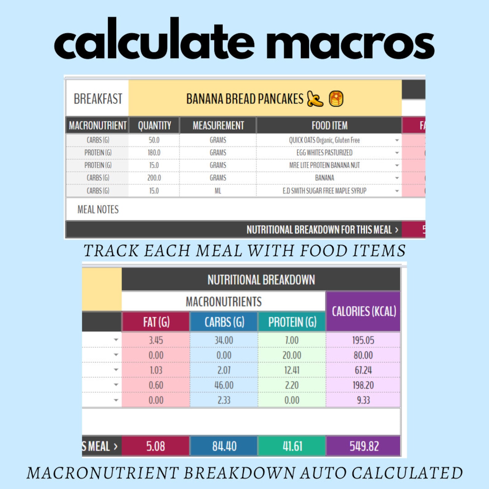 MACRODRAGON Meal Planner | Macronutrient Calorie Calculator | Food ...