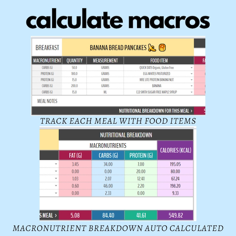 MACRODRAGON Meal Planner | Macronutrient Calorie Calculator | Food ...