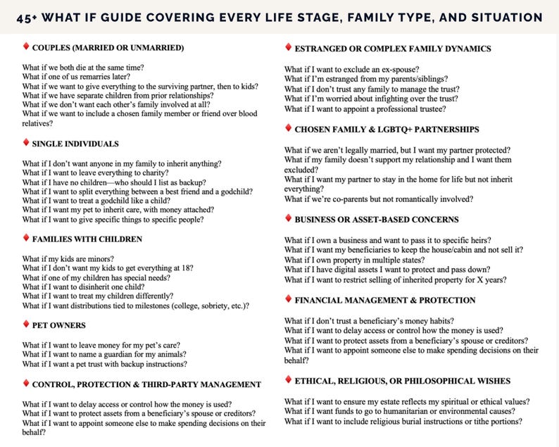 Revocable Living Trust Template Kit: Family Estate Planning (editable ...
