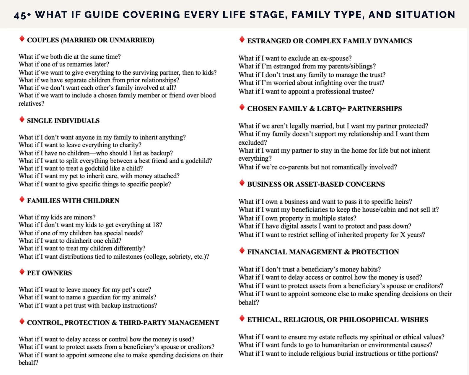 Living Trust Template: Editable Revocable Family Trust Kit, Power of ...