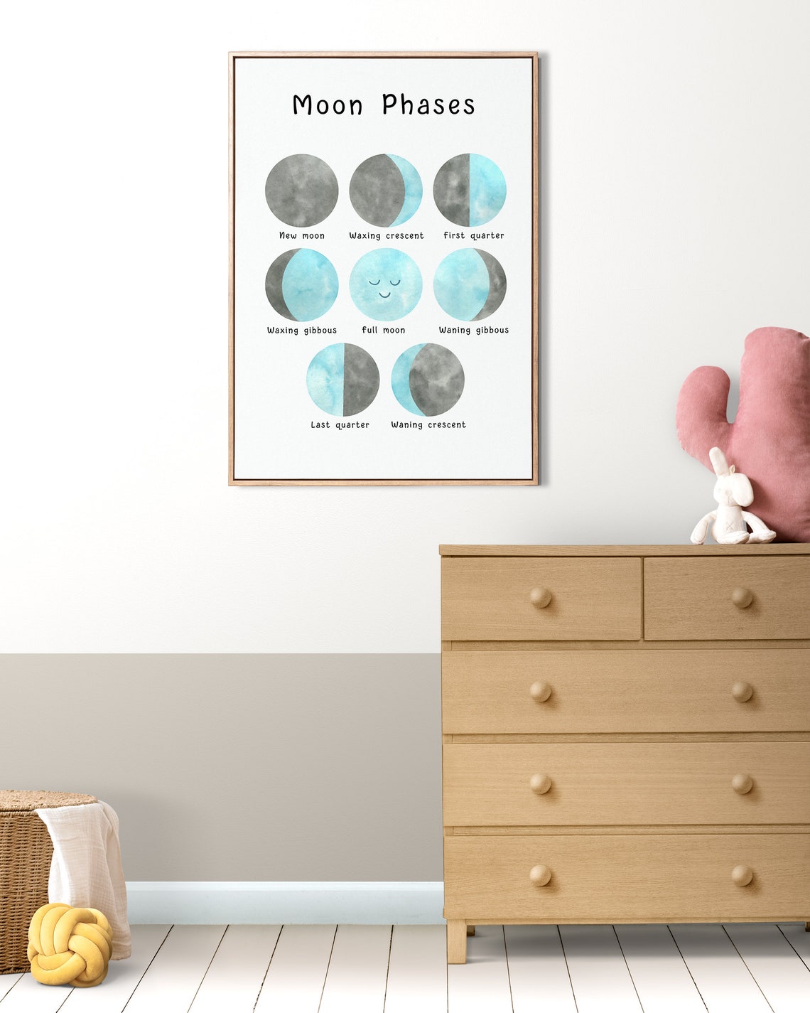 Moon Phases Educational Poster Nursery Wall Art Montessori - Etsy