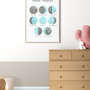 Moon Phases Educational Poster, Nursery Wall Art, Montessori Print for ...